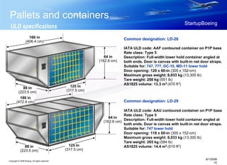 AIR PALLETS AND CONTAINER.pdf