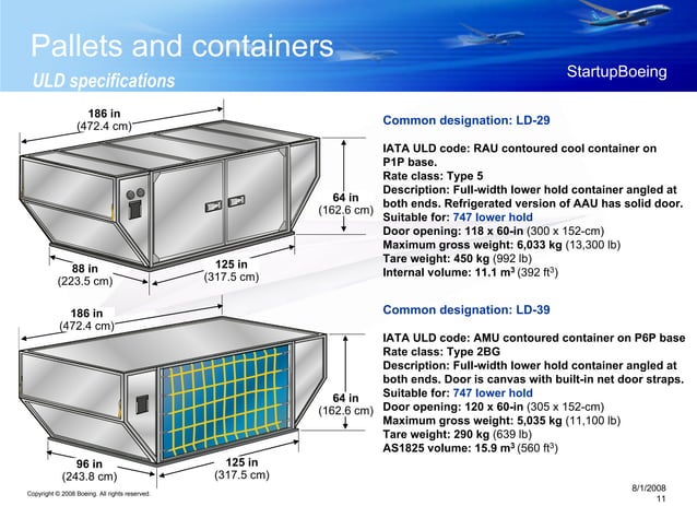 AIR PALLETS AND CONTAINER.pdf