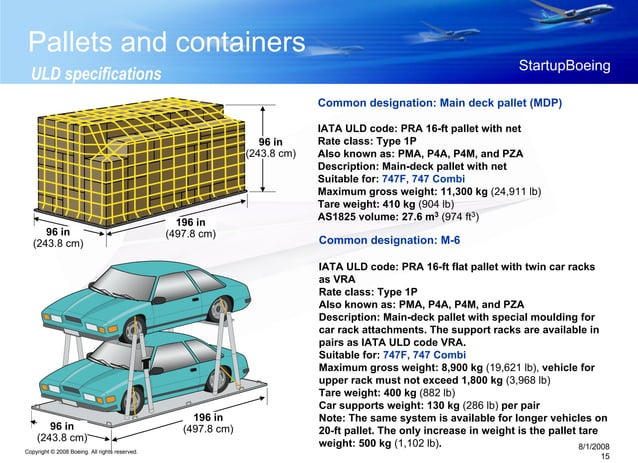 AIR PALLETS AND CONTAINER.pdf