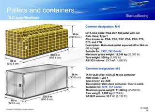 AIR PALLETS AND CONTAINER.pdf