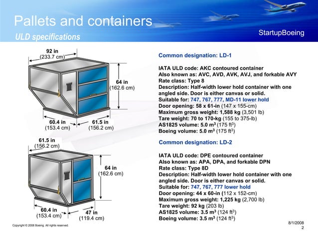 AIR PALLETS AND CONTAINER.pdf