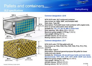 AIR PALLETS AND CONTAINER.pdf