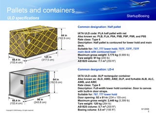 AIR PALLETS AND CONTAINER.pdf
