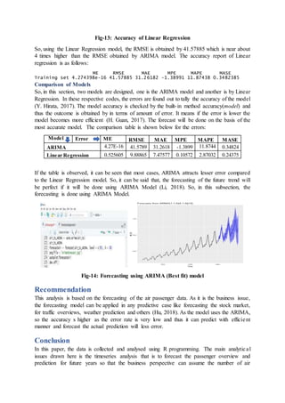 Air passenger report | DOCX