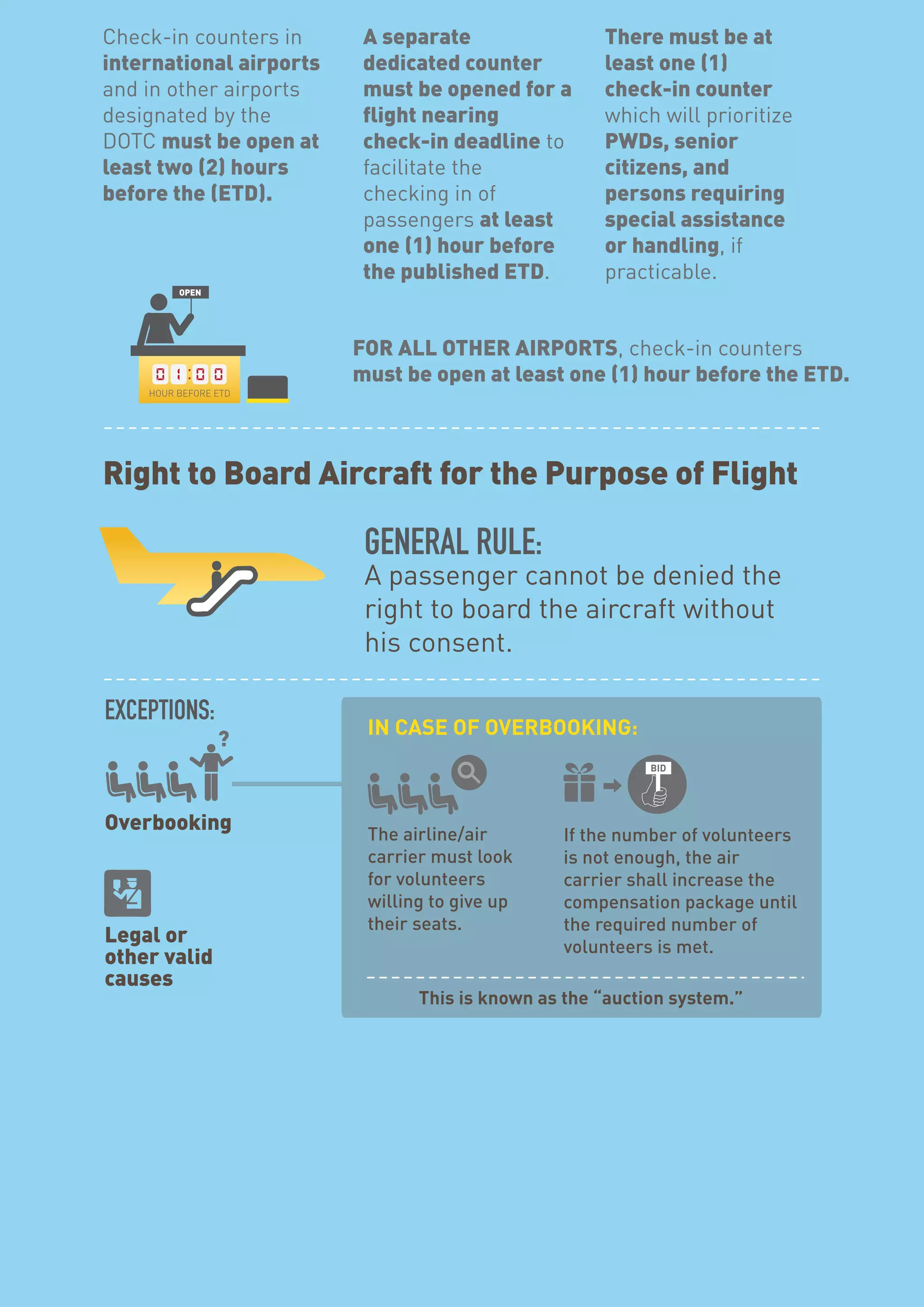 Air Passenger Bill of Rights | PDF