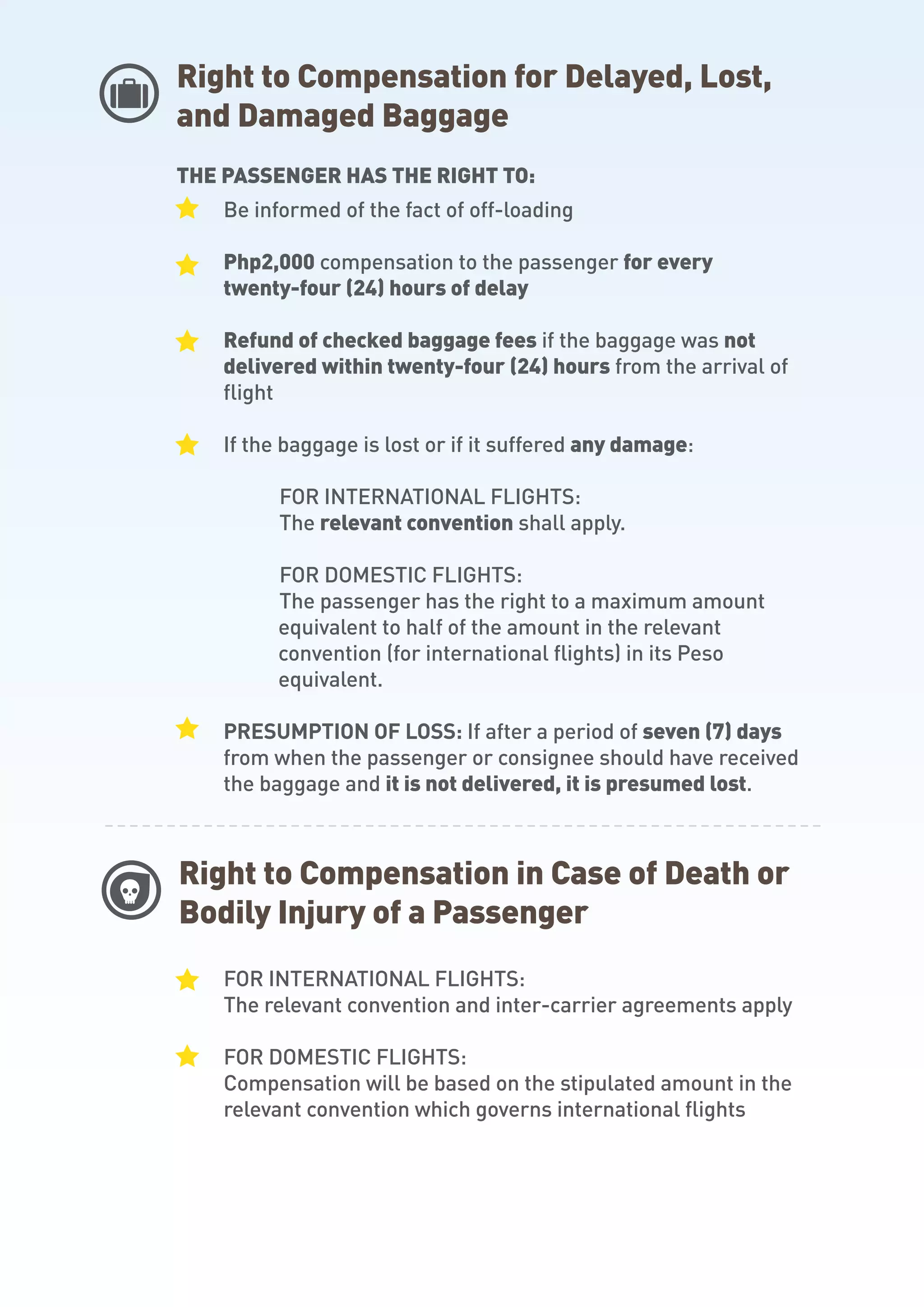 Air Passenger Bill of Rights | PDF