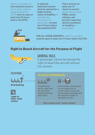 Air Passenger Bill of Rights | PDF