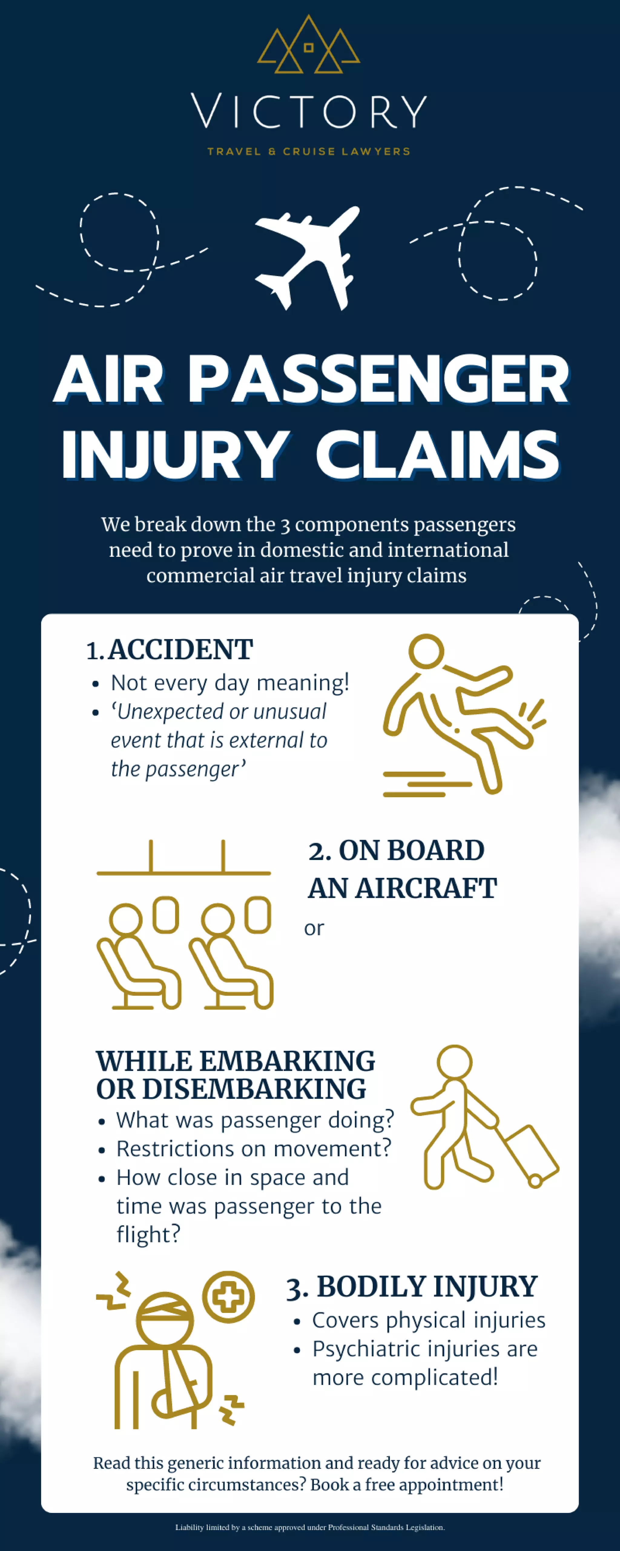 Air Passenger Injury Claims | PDF