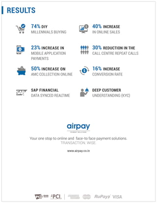 Airpay Payment Services Pvt. Ltd. | PDF