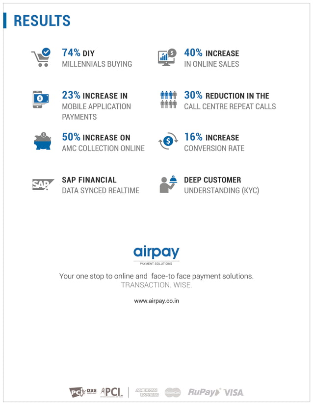 Airpay Payment Services Pvt. Ltd. | PDF