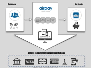 Airpay - Online & Offline Payment Solutions | PPT