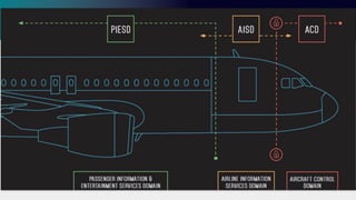 HUN Hackersuli - How to hack an airplane | PDF