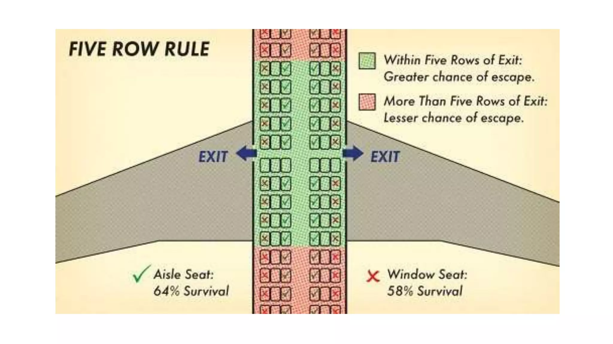 Airplane Crash Survival -- with Notes.pptx