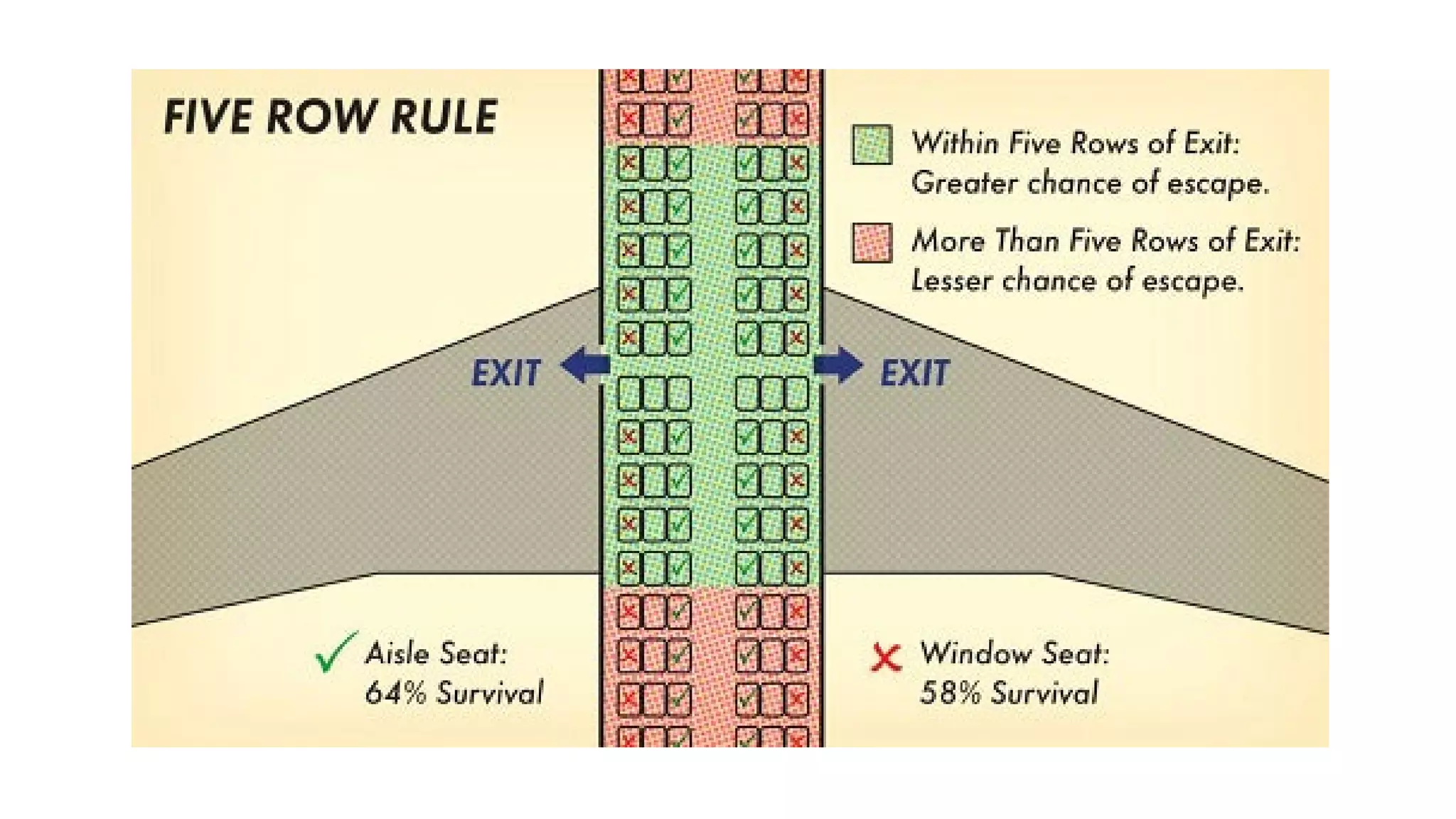 Airplane Crash Survival -- with Notes.pdf