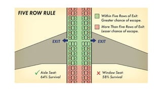 Airplane Crash Survival -- with Notes.pdf