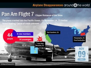 Plane Disappearances Around the World | PPT