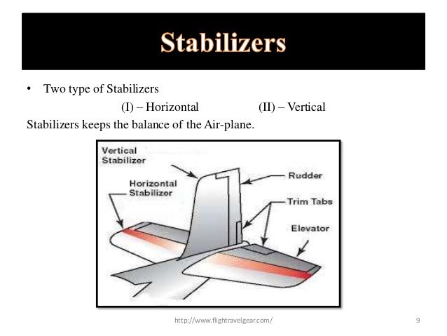 Air plane parts introduction for beginers