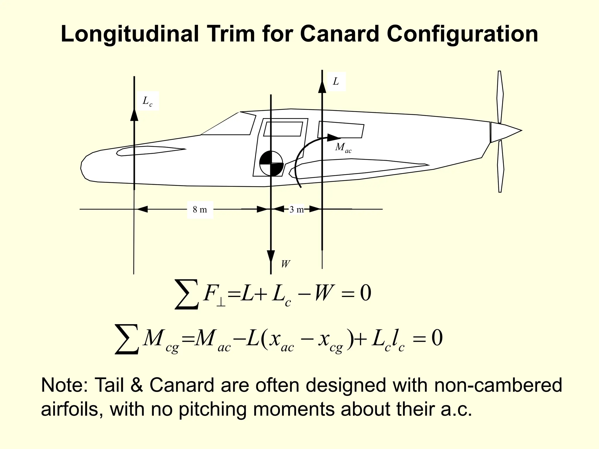 Airplane Stability - Aerodynamics Lecture | PDF