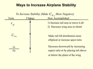 Airplane Stability - Aerodynamics Lecture | PDF