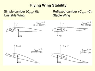 Airplane Stability - Aerodynamics Lecture | PDF