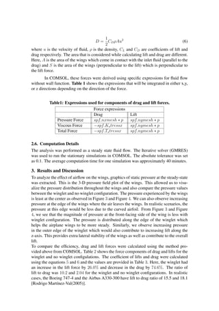 Airplane wings fem | PDF