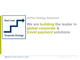 AirPlus Values | PPT