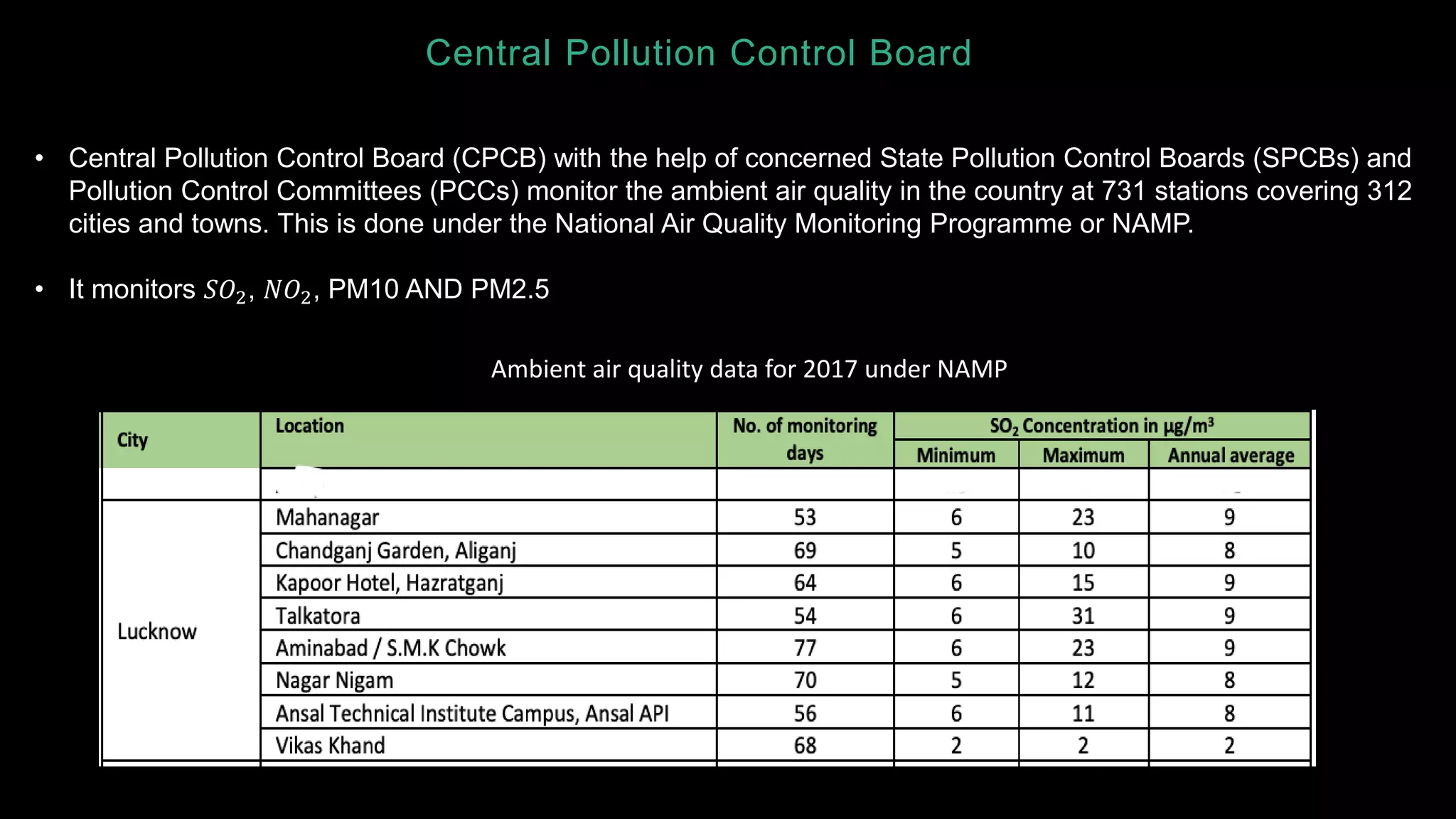 Airpollution in UP | PPTX