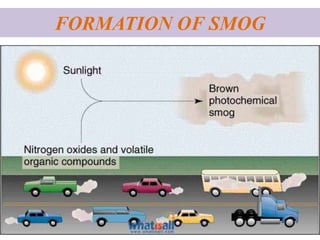 Air pollution: its causes,effects and pollutants | PPSX