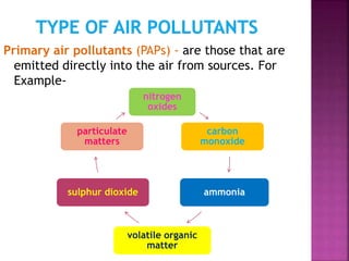 Air pollutants | PPT