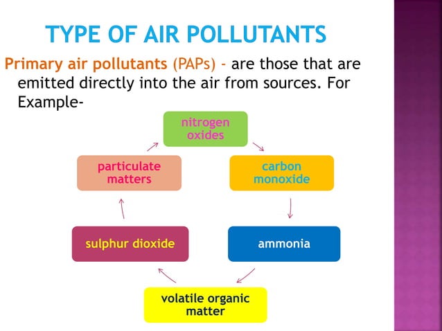 Air pollutants | PPT