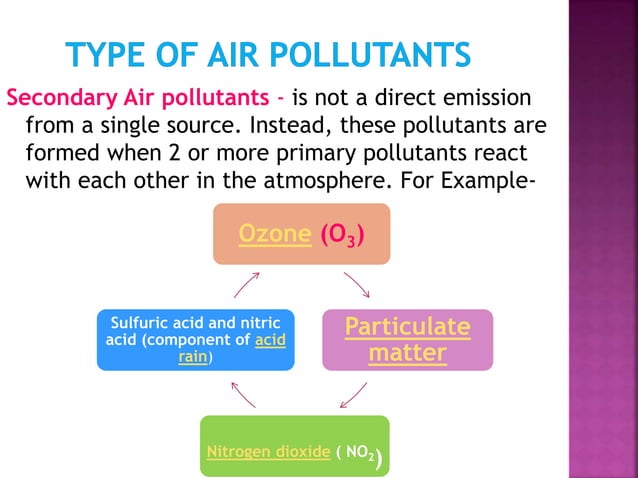 Air pollutants | PPT