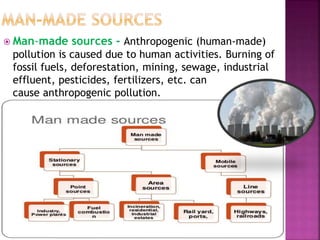 Air pollutants | PPT