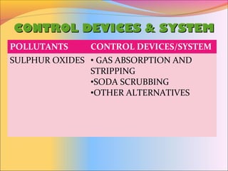 Air pollutin control 1 | PPT