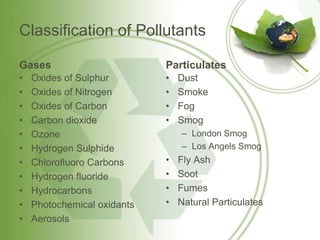 Air pollution | PPTX
