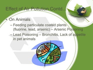Air pollution | PPTX