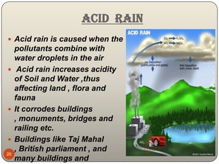 Air pollution | PPT