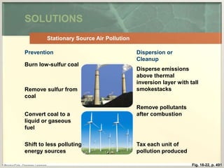 Air pollution | PPTX