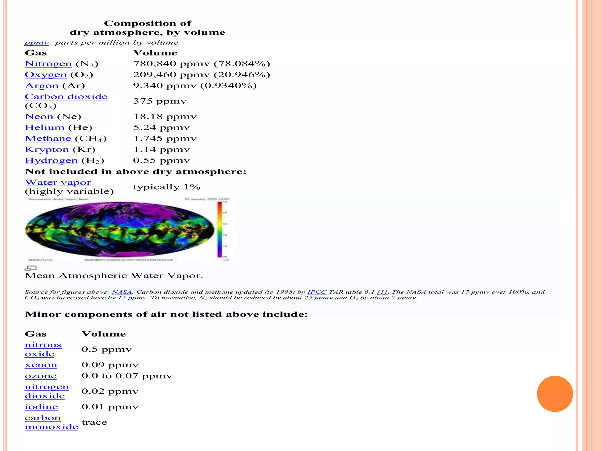 Air pollution | PPTX