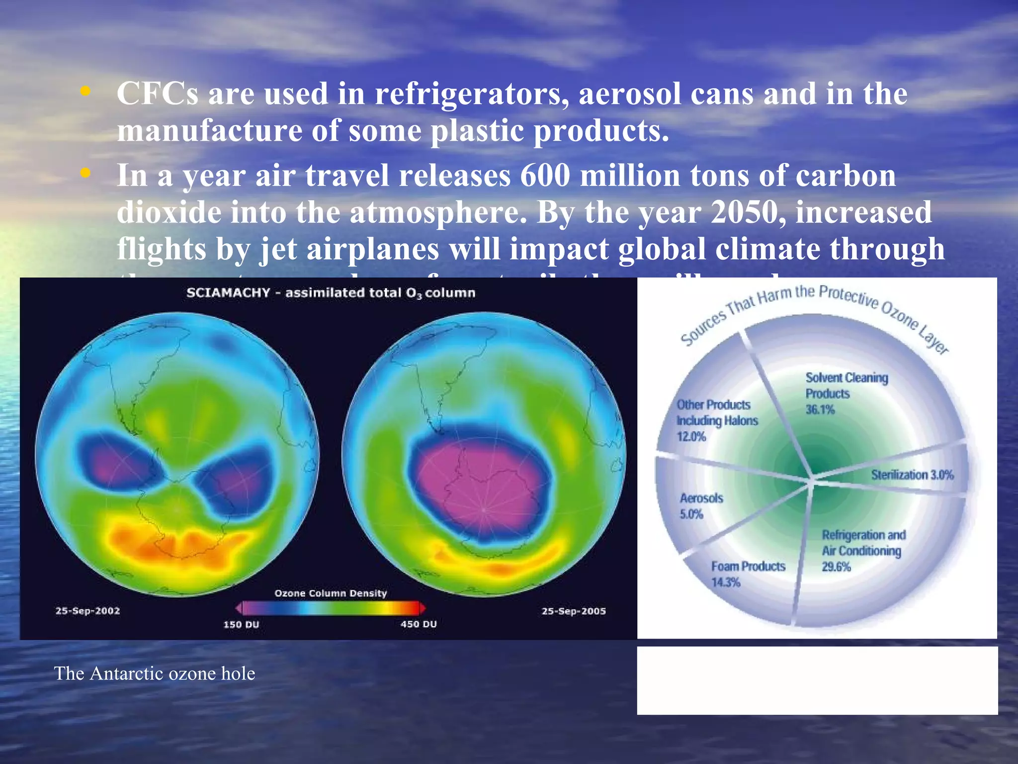Air pollution class | PPT