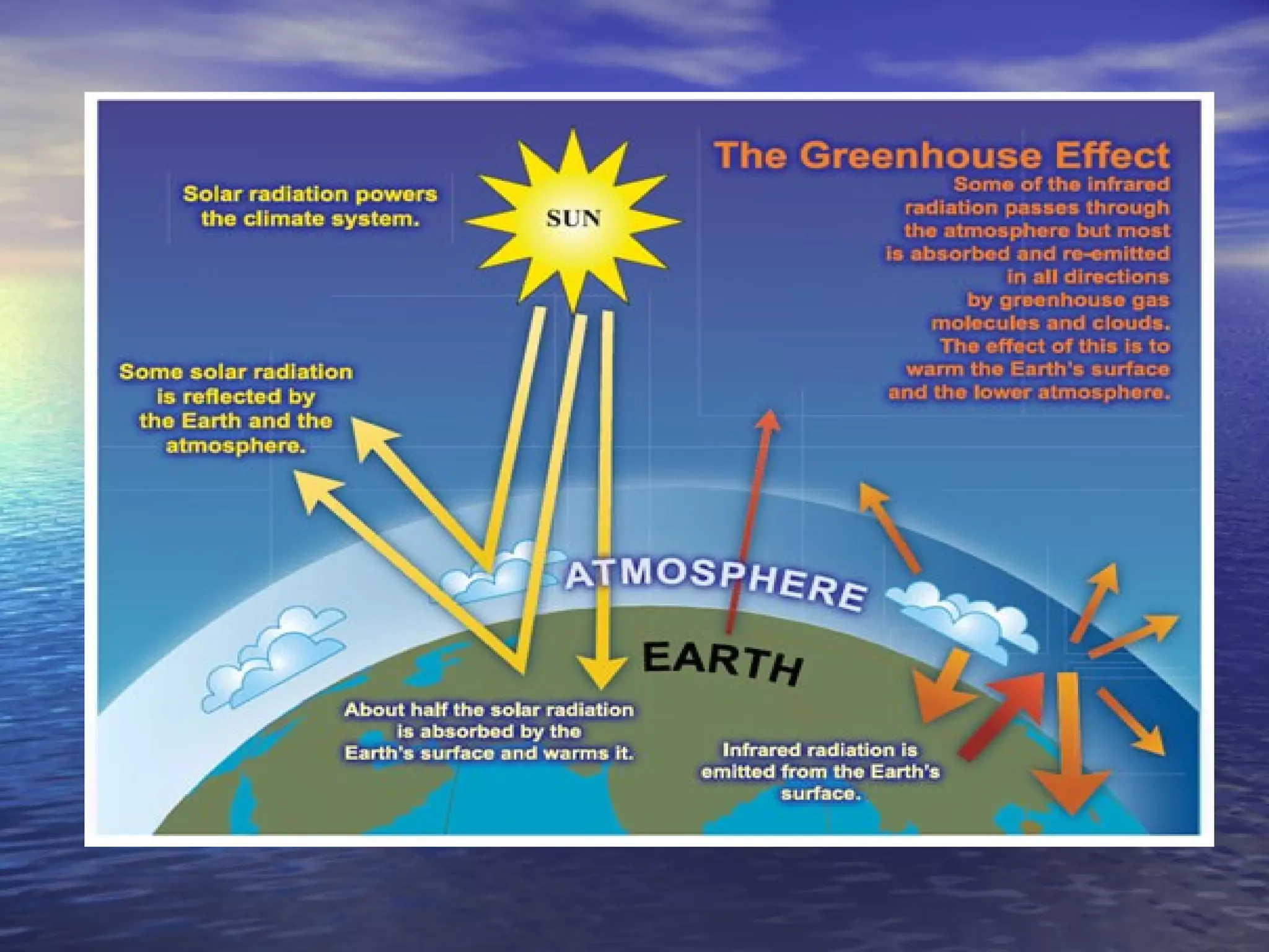 Air pollution class | PPT