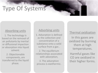 Air pollution | PPTX | Indoor Environmental Quality | Home & Garden