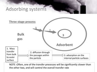 Air pollution | PPTX | Indoor Environmental Quality | Home & Garden