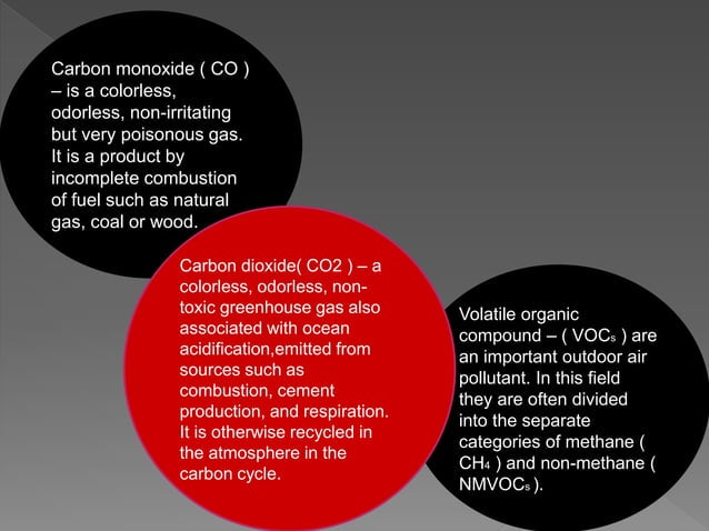 Air pollution (Environmental Science) Grade 7