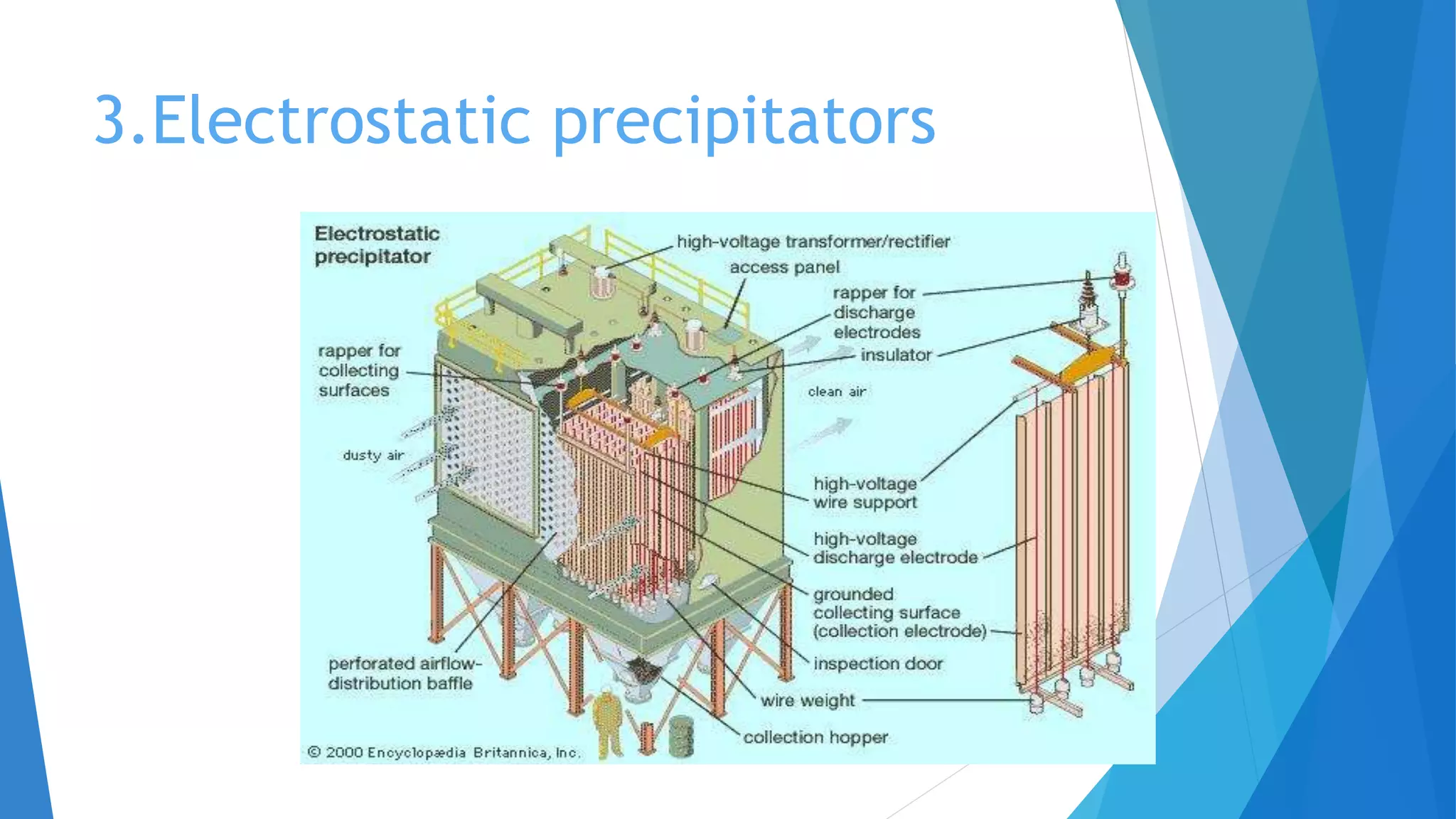 Air pollution control methods and equipments | PPTX
