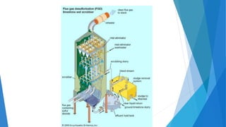 Air pollution control methods and equipments | PPTX
