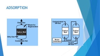 Air pollution control methods and equipments | PPTX
