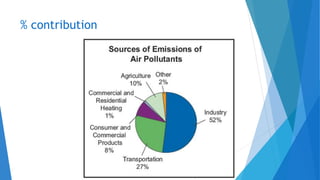 Air pollution control methods and equipments | PPTX