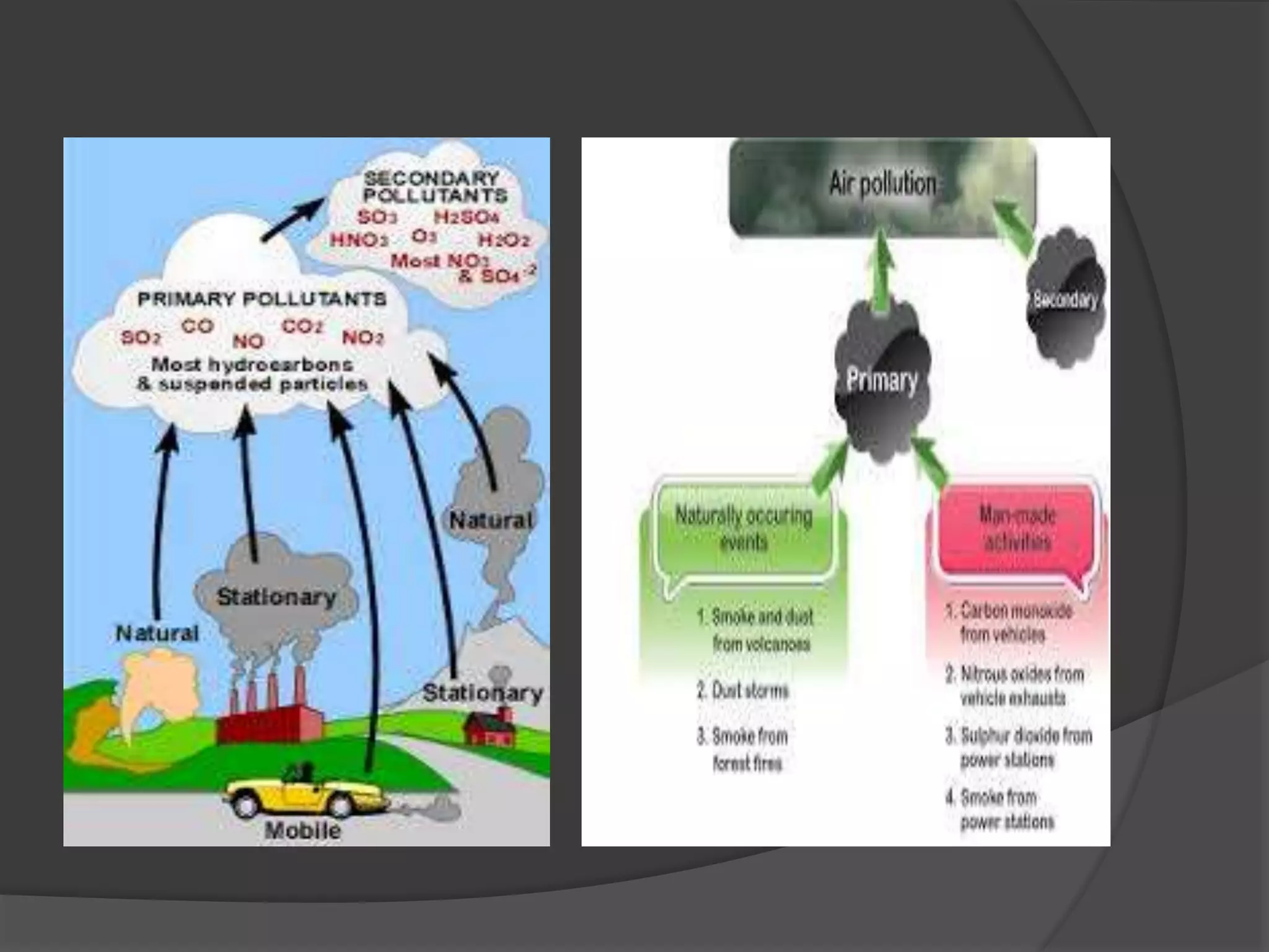 Air pollution: source, effect and cont | PPTX