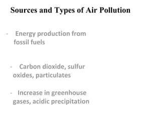 Air pollution.ppt