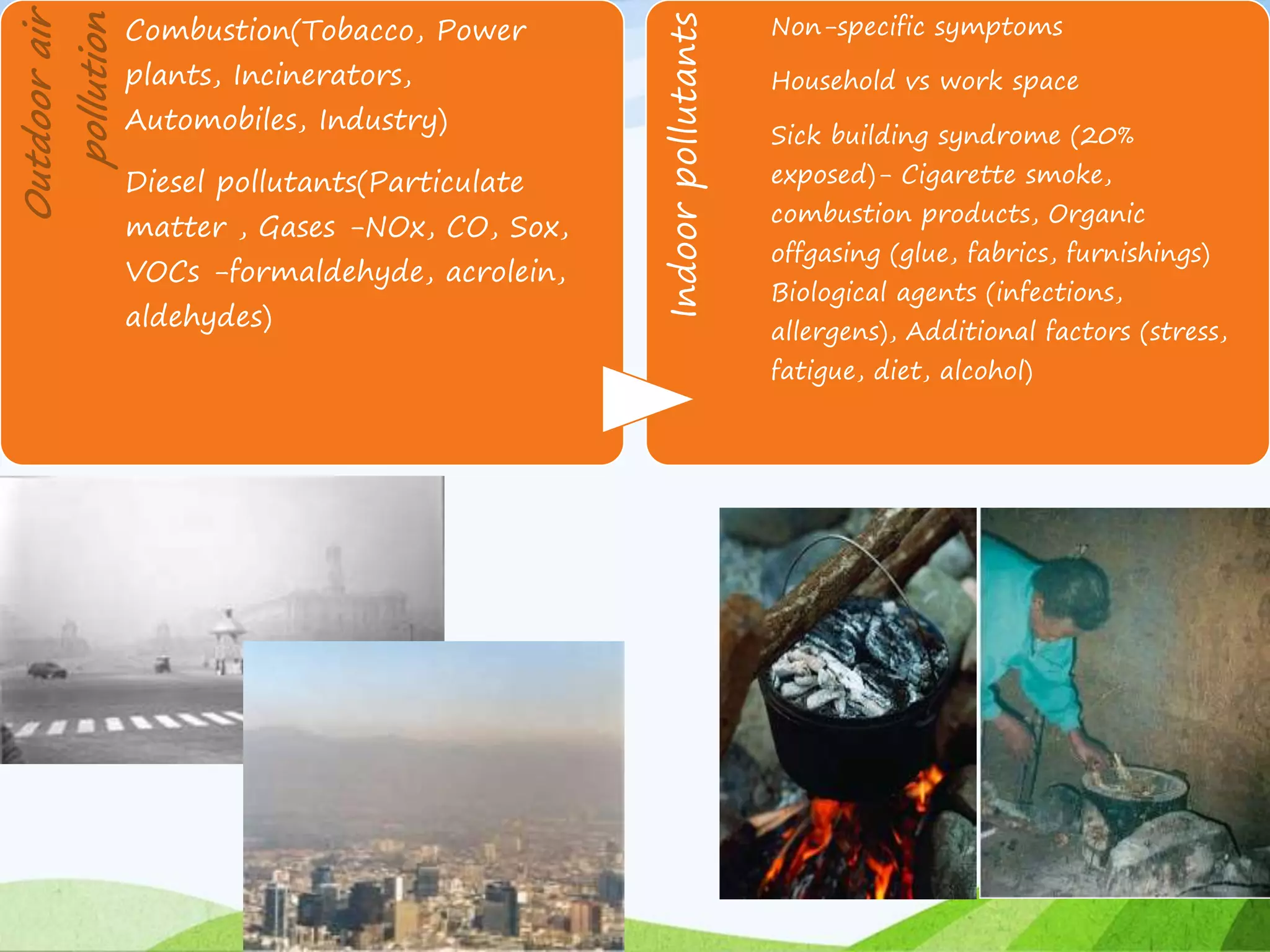 Air pollution | PPTX